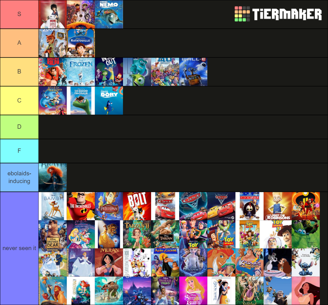 Disney/pixar animated movies Tier List (Community Rankings) - TierMaker