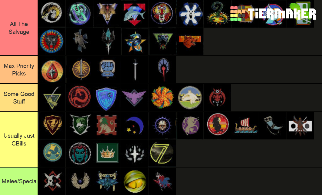 Battletech Roguetech Factions Tier List (Community Rankings) - TierMaker