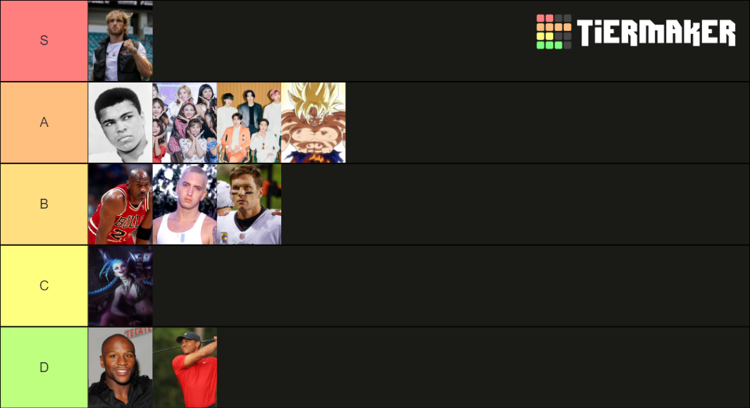 Official Goat Tier List (Community Rankings) - TierMaker