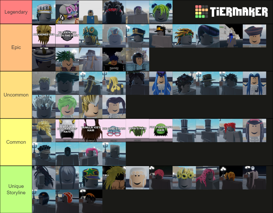 [YBA] Cosmetic Tierlist Tier List (Community Rankings) - TierMaker