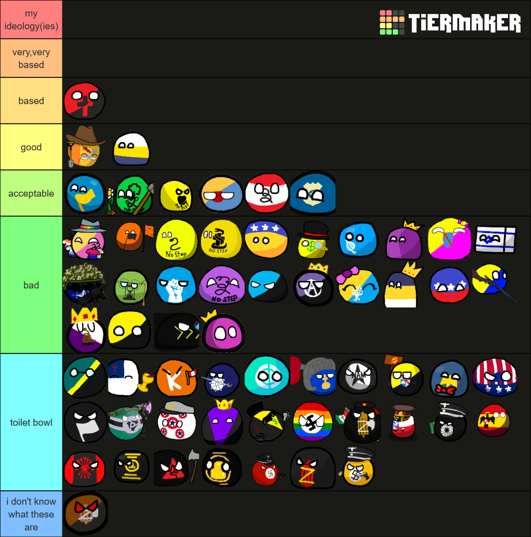 polcompball right-wing ideology tierlist Tier List (Community Rankings ...