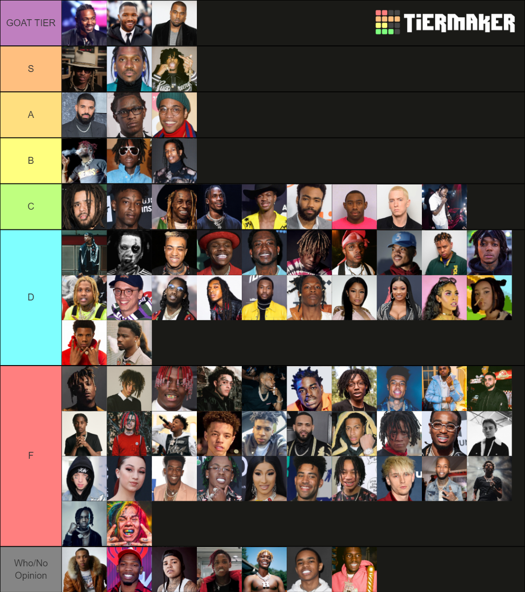 2020 Rappers Tier List (Community Rankings) - TierMaker