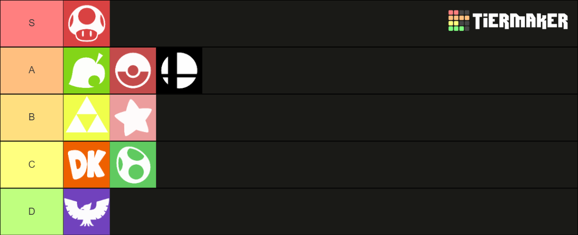 Nintendo IPs Tier List (Community Rankings) - TierMaker