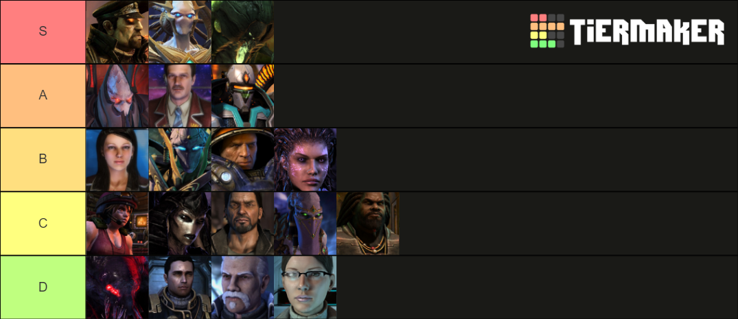 Starcraft II characters Tier List (Community Rankings) - TierMaker