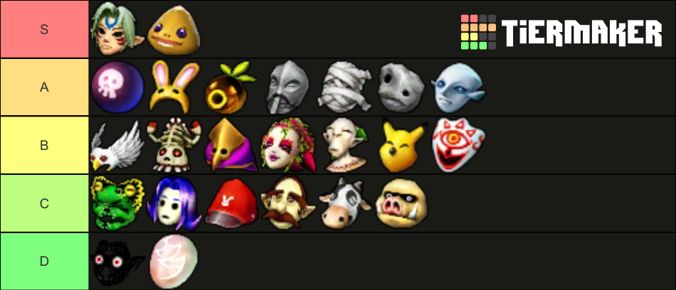 Majora's Mask: Mask Tier List (Community Rankings) - TierMaker