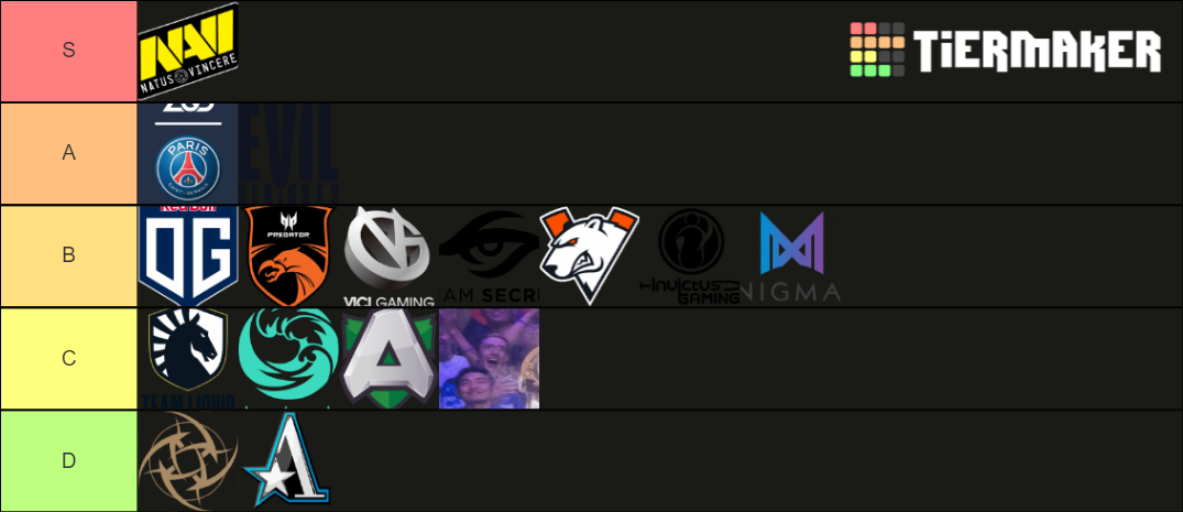 Dota 2 Pro Teams Tier List (Community Rankings) - TierMaker