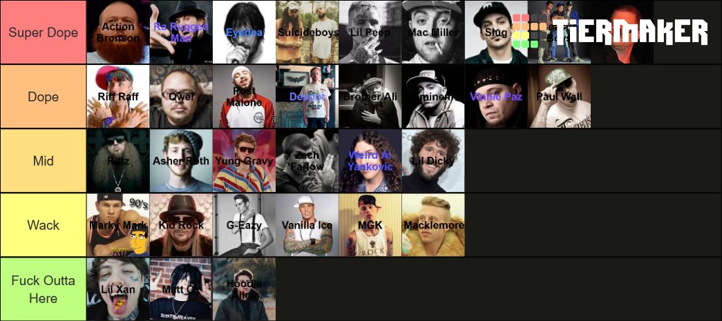 WHITE RAPPER TIER LIST Tier List (Community Rankings) - TierMaker