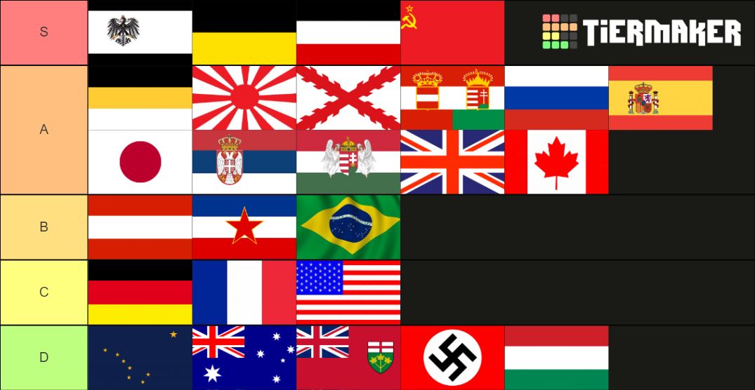 Flag Tier List Community Rankings Tiermaker