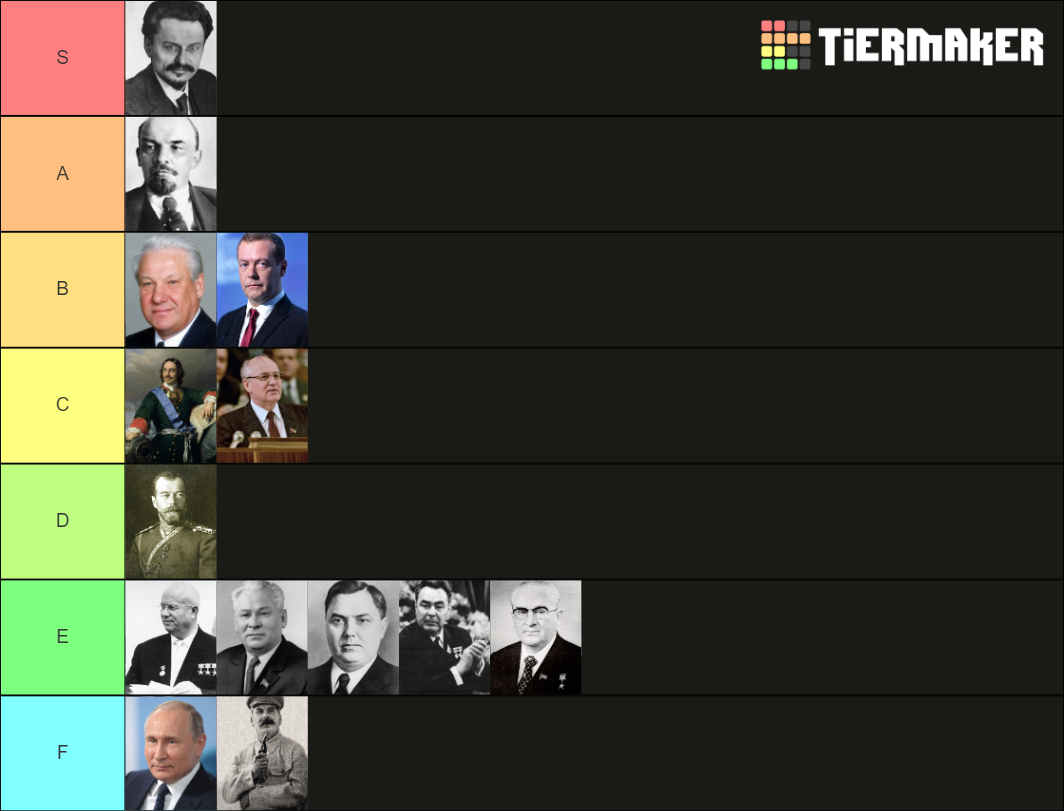 Russian/Soviet Leaders Tier List (Community Rankings) - TierMaker