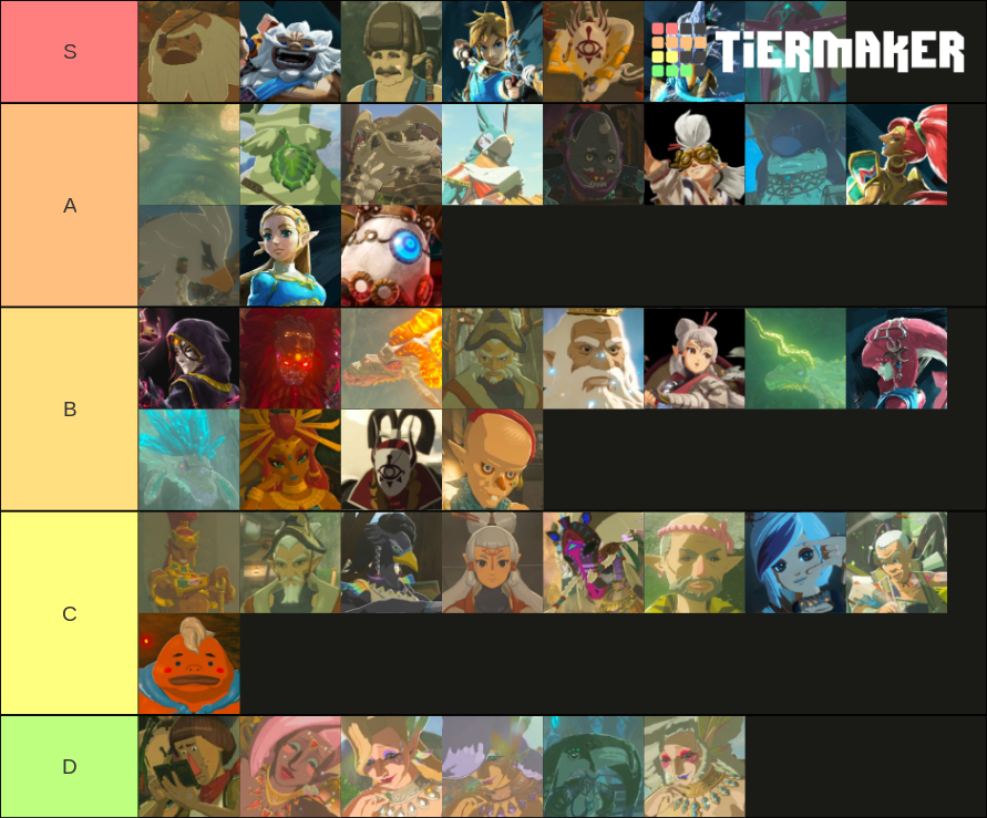 breath of the wild/age of calamity characters Tier List (Community ...