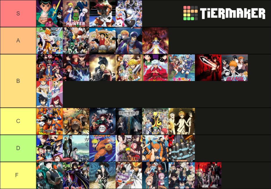 Best animes shounen 1986-2020 Tier List (Community Rankings) - TierMaker