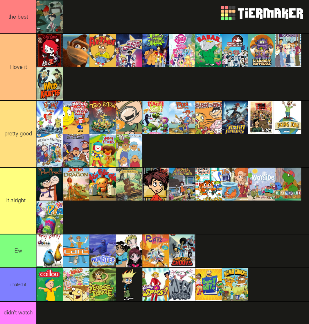 Canadian Cartoons Tier List (Community Rankings) - TierMaker