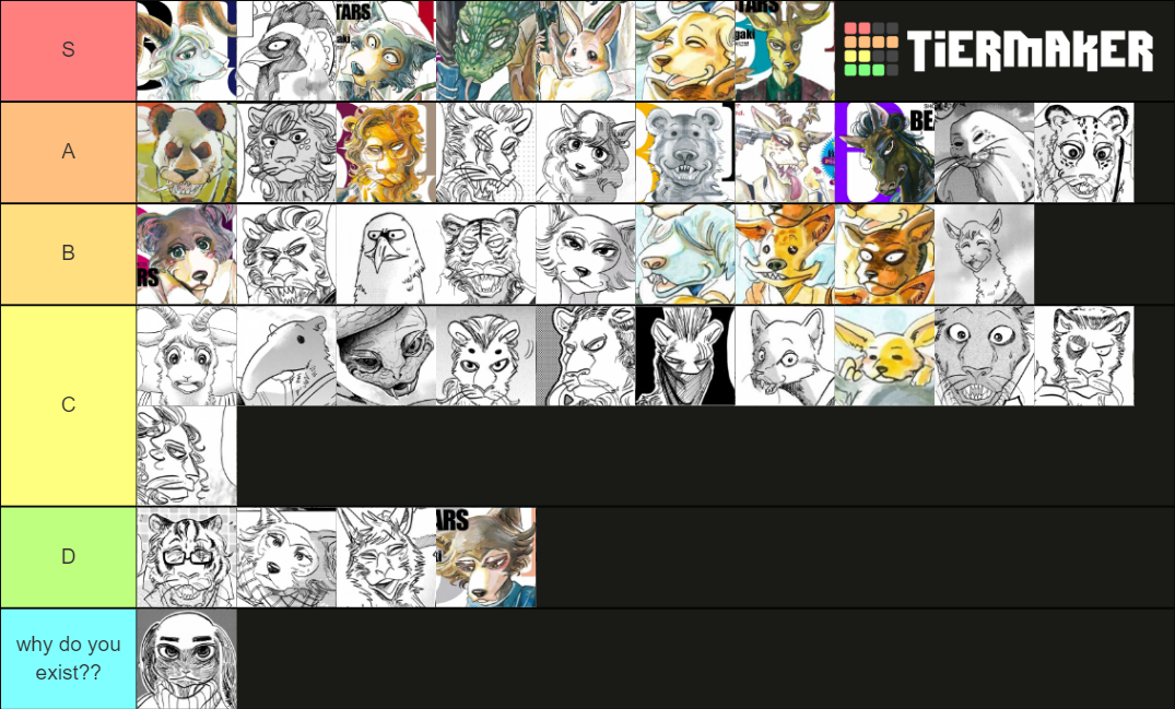 BEASTARS TIER LIST Tier List (Community Rankings) - TierMaker