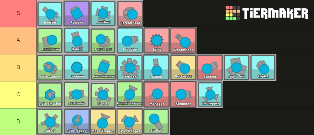 Diep.io - All lvl 45 tanks Tier List (Community Rankings) - TierMaker