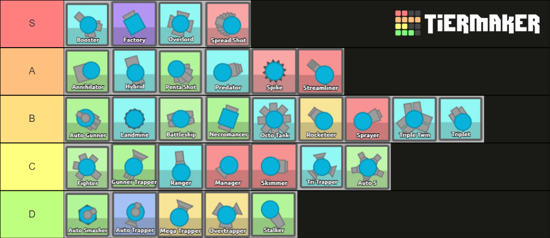 Diep.io - All lvl 45 tanks Tier List (Community Rankings) - TierMaker