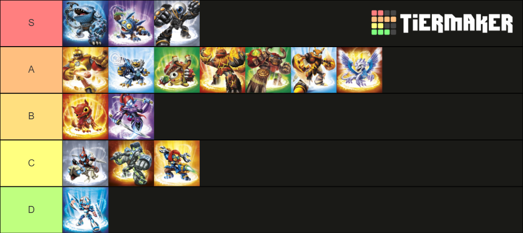 Skylanders Giants Tier List (Community Rankings) - TierMaker