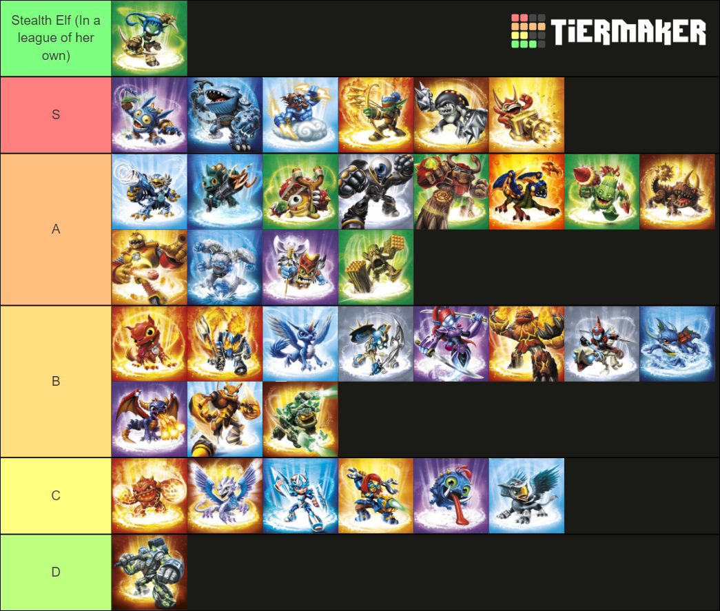 Skylanders Giants Tier List (Community Rankings) - TierMaker