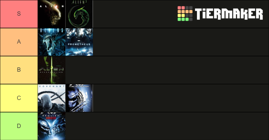 Alien Movies Tier List (Community Rankings) - TierMaker