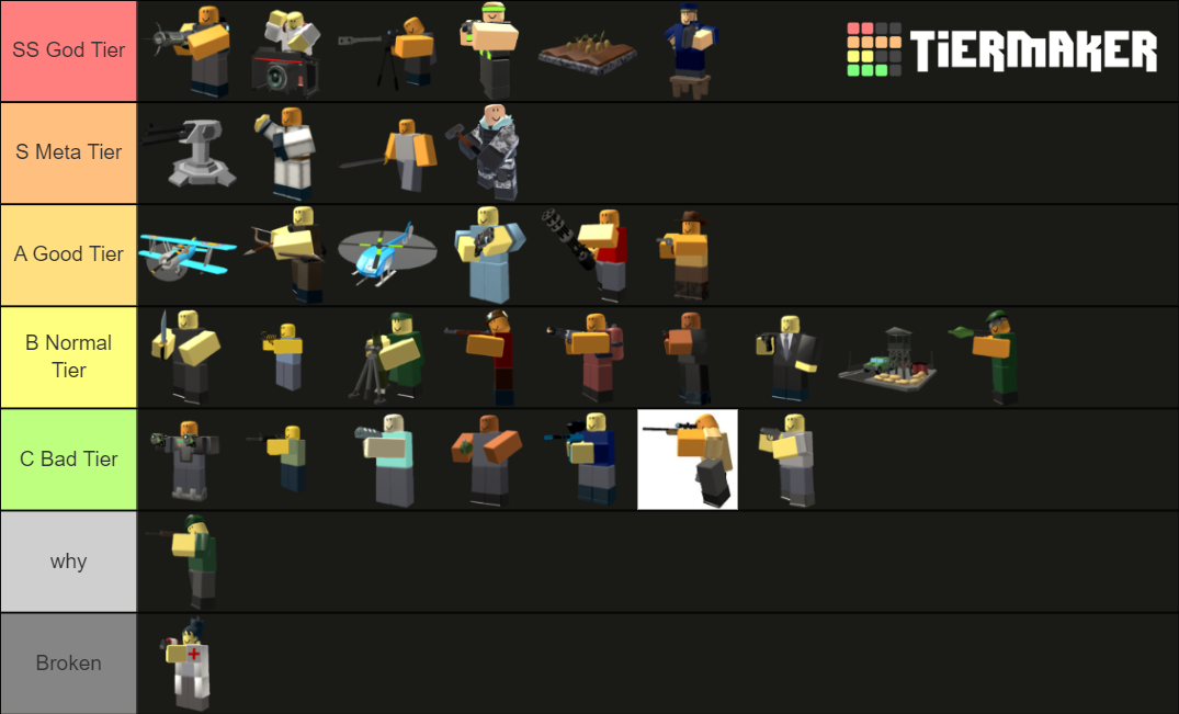 Tower Defense Simulator (Frost Event Update) Tier List (Community ...