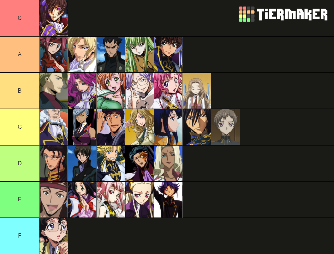 Code Geass All Characters Tier List (Community Rankings) - TierMaker