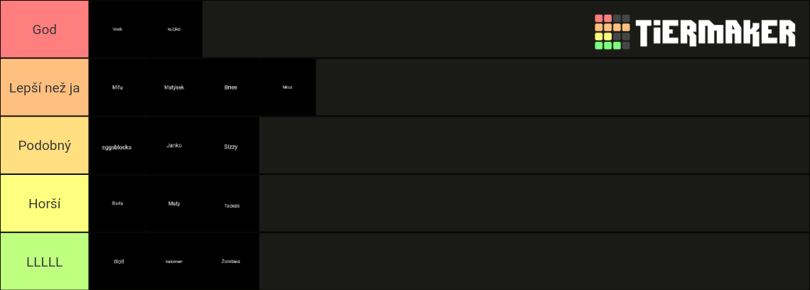 Skill Tier List (Community Rankings) - TierMaker