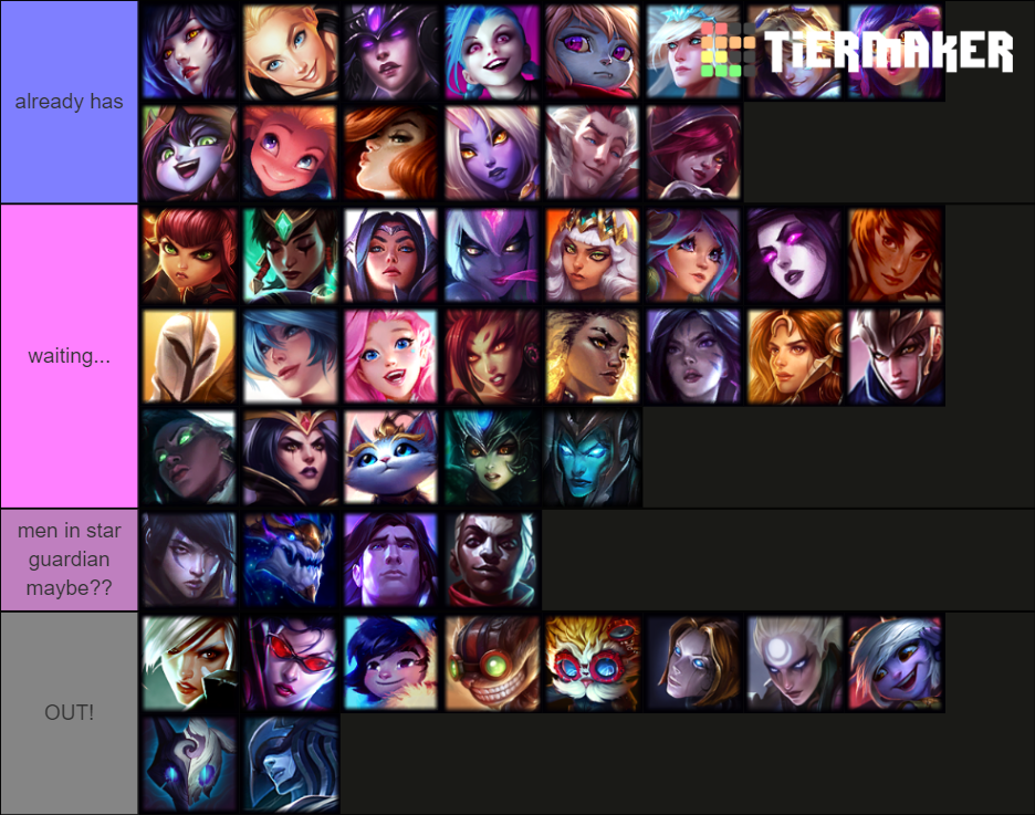 League of Legends Champions (February 2021) Tier List (Community ...