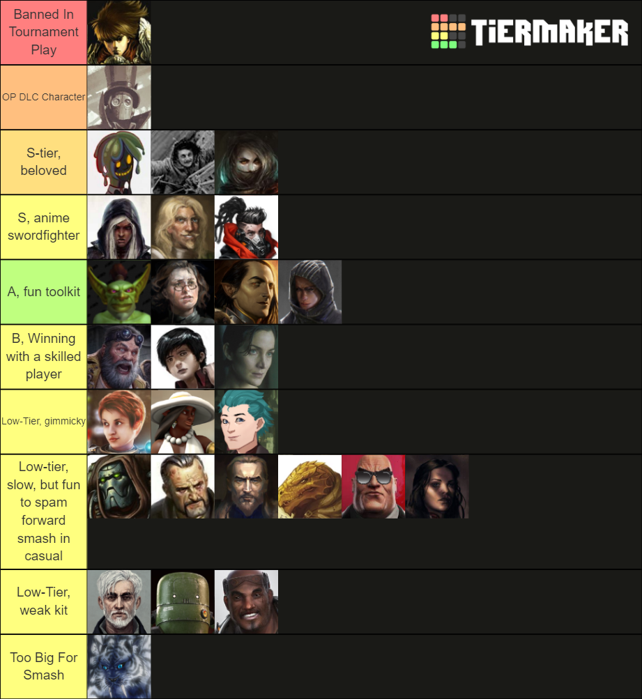 Sanctuary Characters Tier List (Community Rankings) - TierMaker