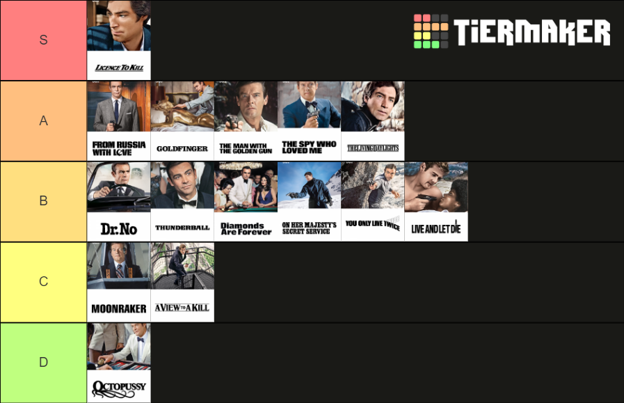 James Bond Films Tier List (Community Rankings) - TierMaker