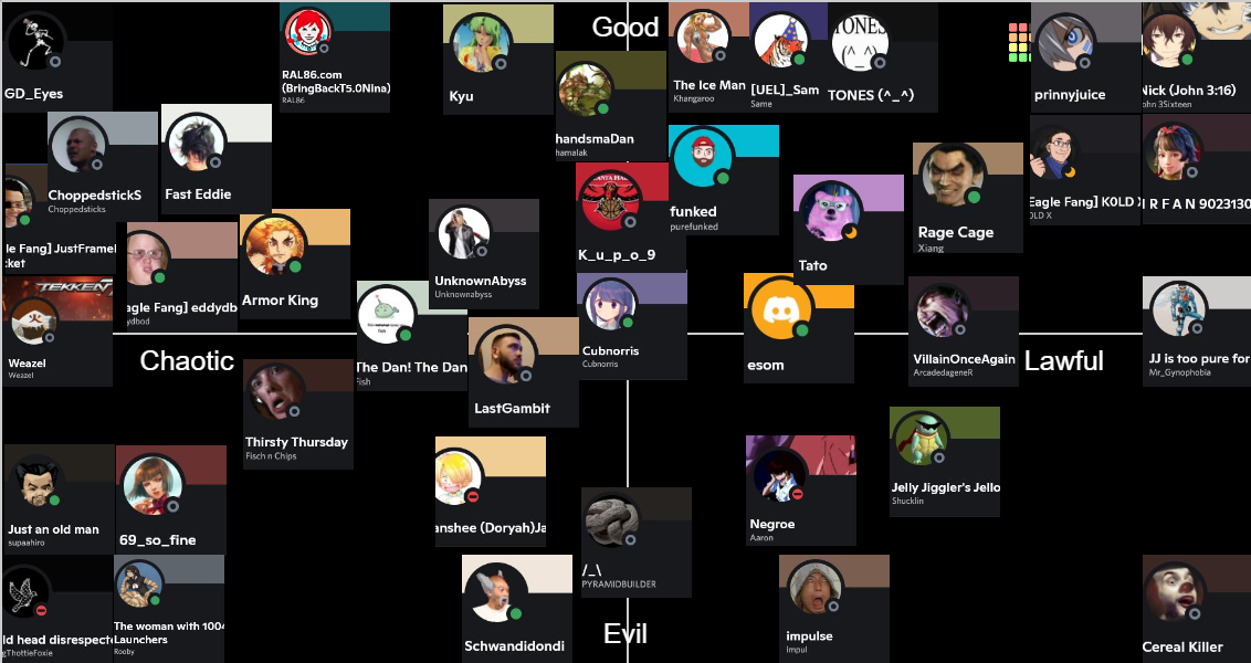 Minnesota Tekken Alignment Tier List (Community Rankings) - TierMaker
