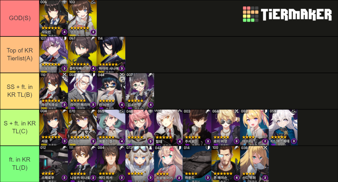 CounterSide Tier List (Community Rankings) - TierMaker