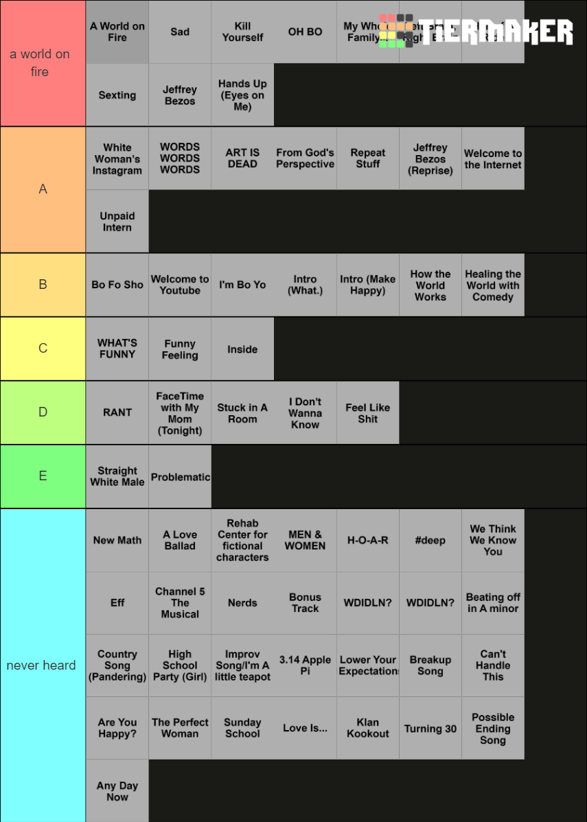 Bo Burnham Songs (Full Discography) Tier List (Community Rankings ...