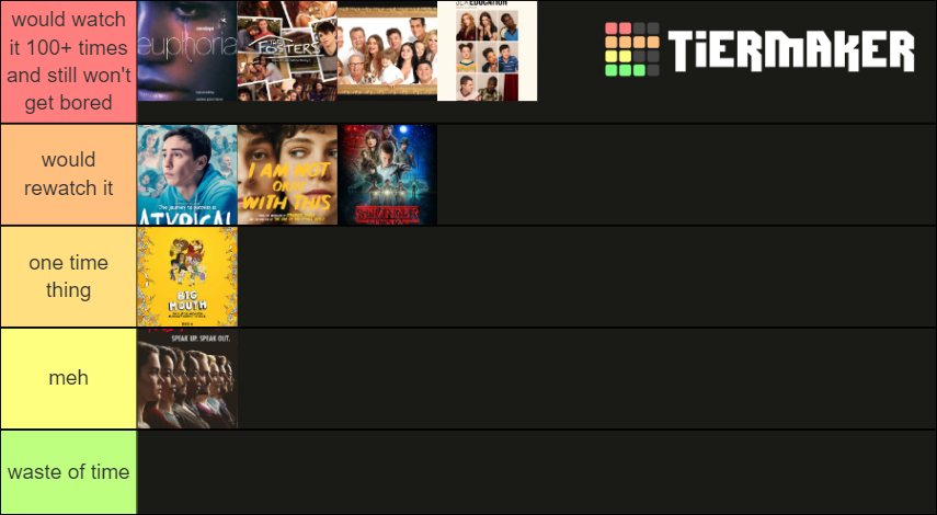 tv series ranking Tier List (Community Rankings) - TierMaker