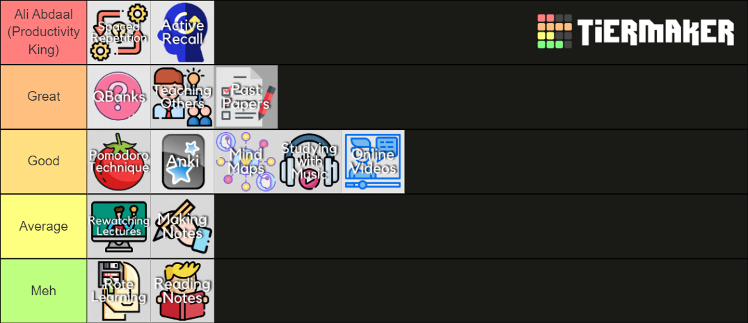 Study Techniques Tier List (Community Rankings) - TierMaker
