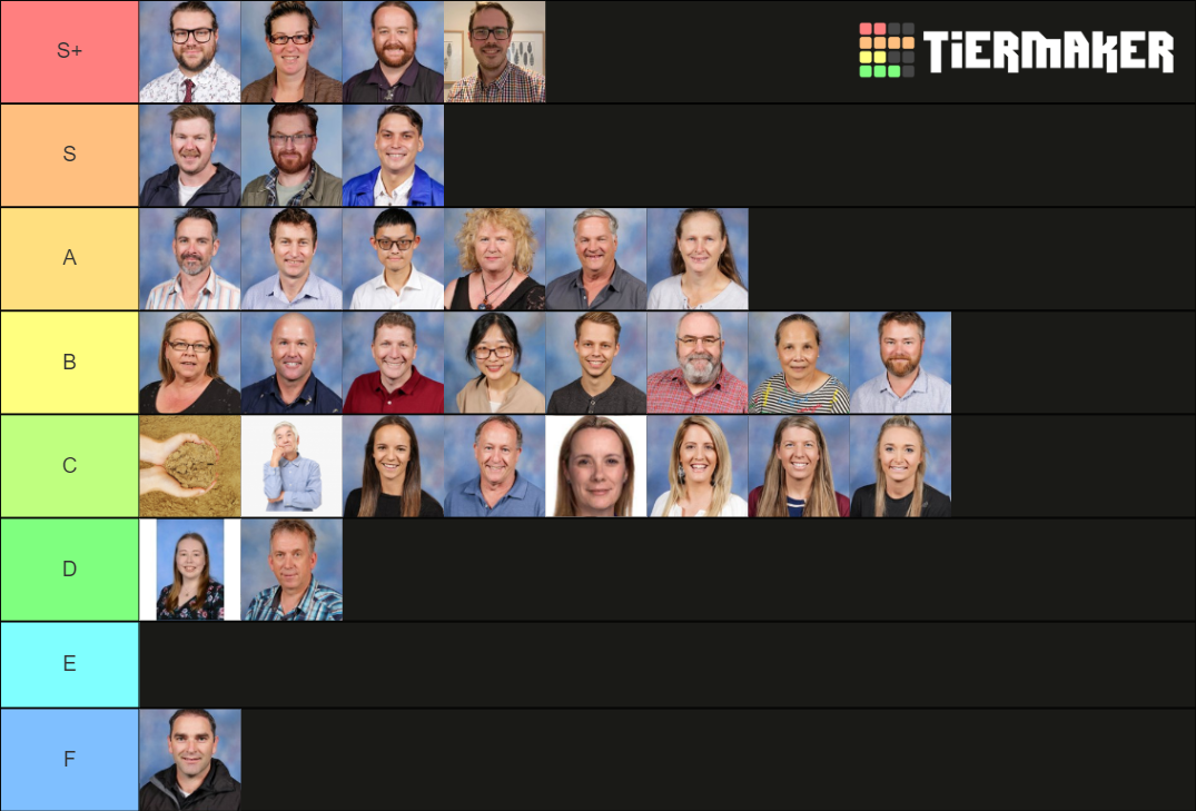 Recent Clash of Clans Tier Lists - TierMaker