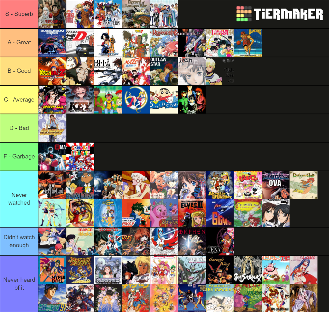 Anime in the 90's (TV Sseires/OVA's) Tier List (Community Rankings ...
