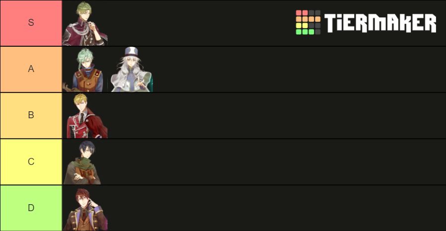 Steam Prison (Love Interests) Tier List (Community Rankings) - TierMaker