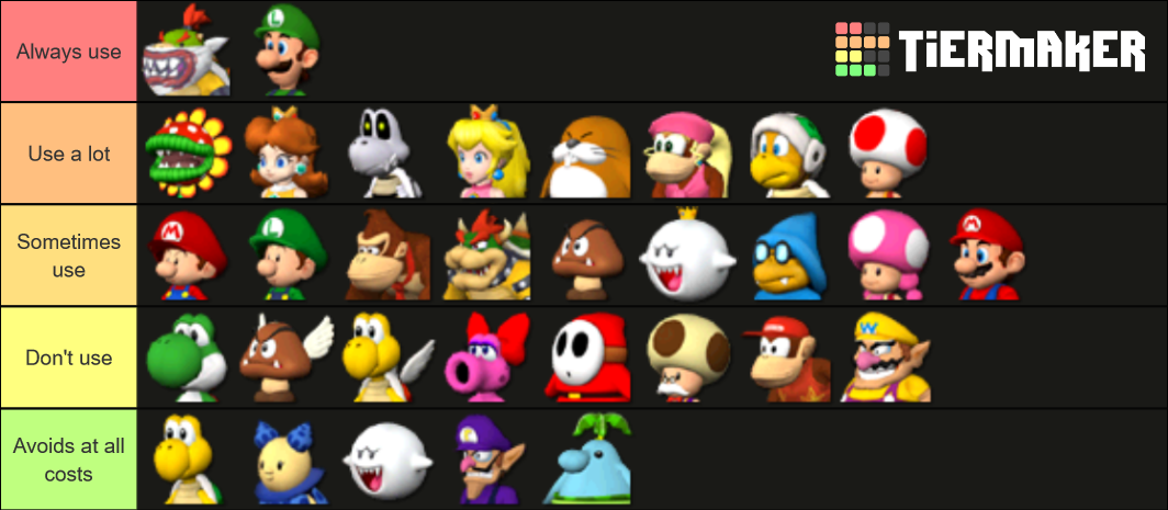 Mario Superstar Baseball Tier List (Community Rankings) - TierMaker