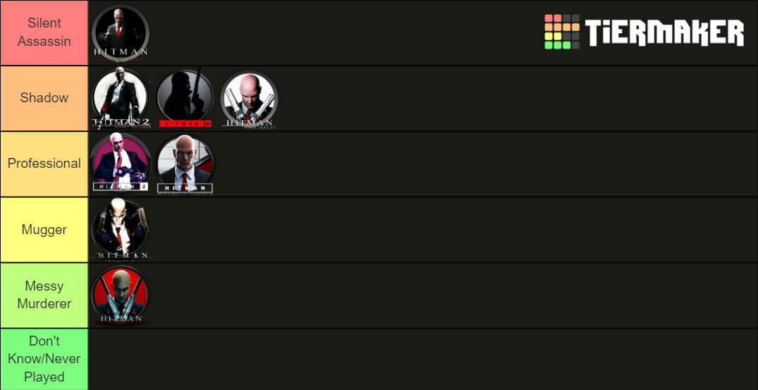 Hitman Game 2021 Tier List (Community Rankings) - TierMaker