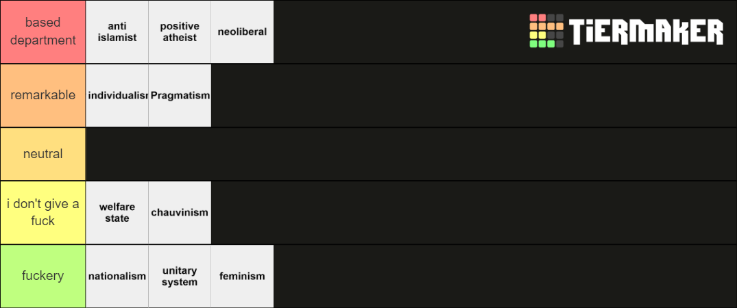 radical ideology Tier List (Community Rankings) - TierMaker