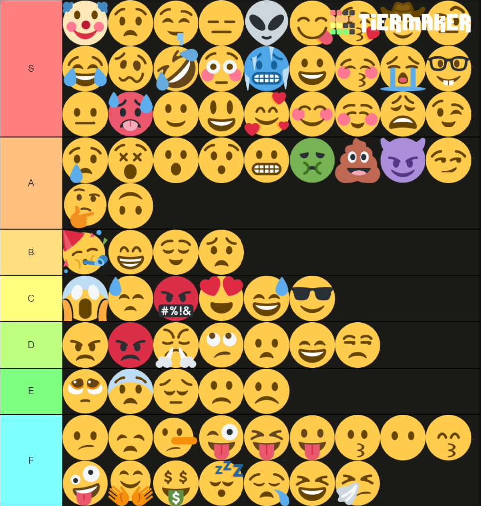 Emoji Face Tier List (Community Rankings) - TierMaker