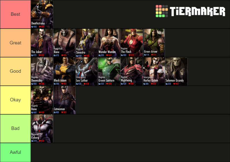 Injustice silver characters Tier List (Community Rankings) - TierMaker