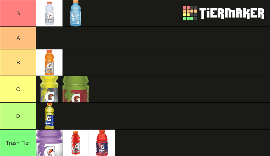 Gatorade Flavors Tier List (Community Rankings) - TierMaker