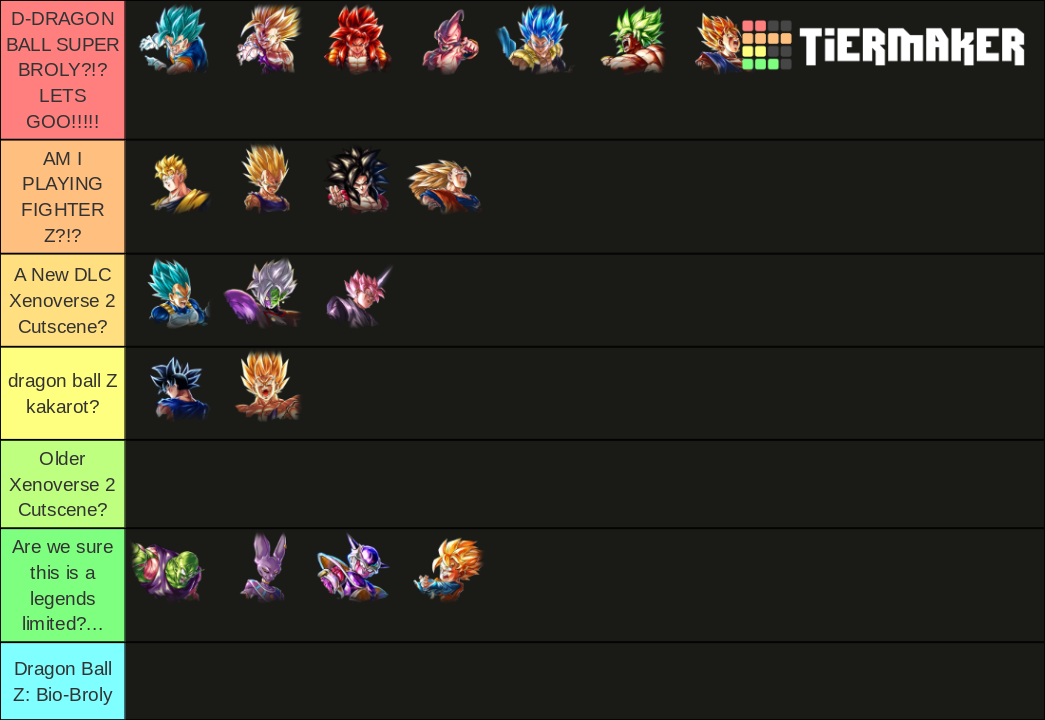 Dragon Ball Legends Legendary Finishes Tier List Community Rankings