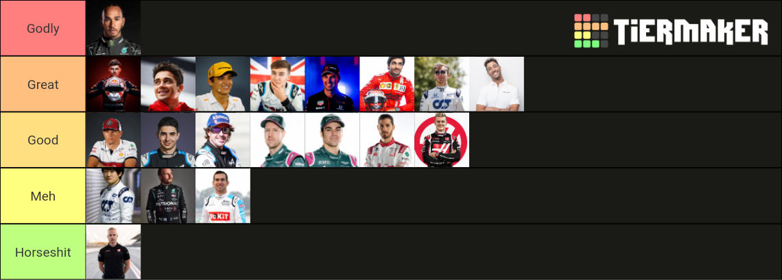 F1 2021 driver Tier List (Community Rankings) - TierMaker