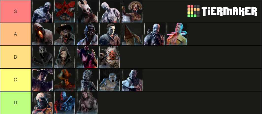 DBD Killers Tier List (Community Rankings) - TierMaker
