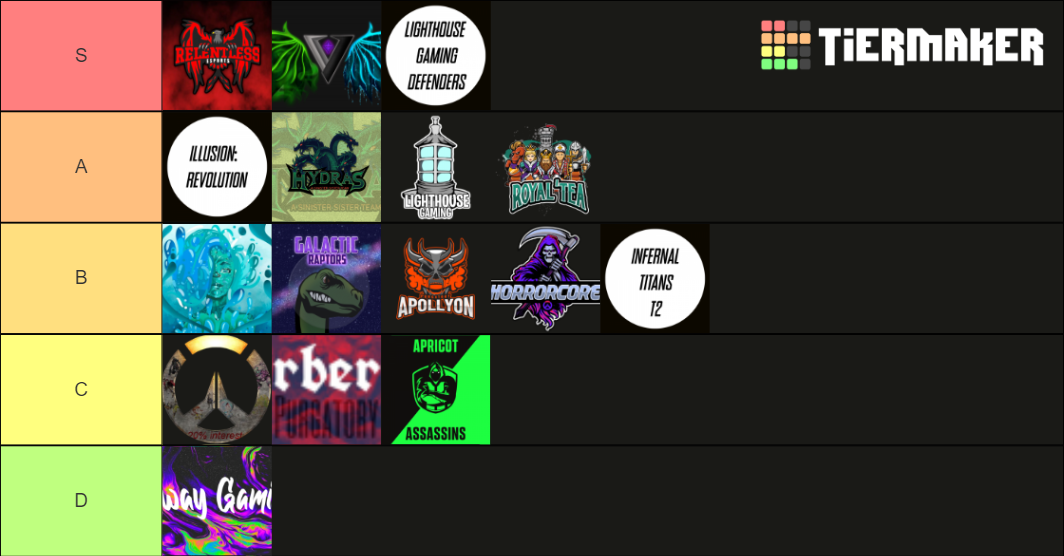 Firewall T2 Team Rankings - S5 Tier List (Community Rankings) - TierMaker