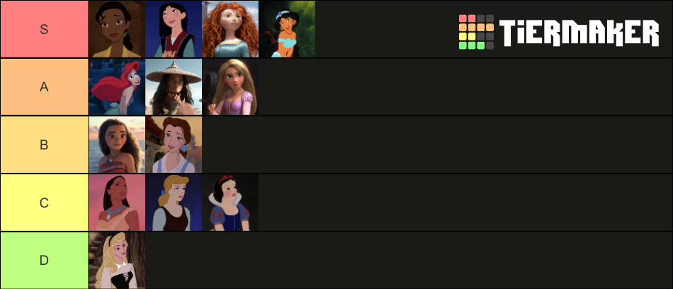 2021 disney princess Tier List (Community Rankings) - TierMaker