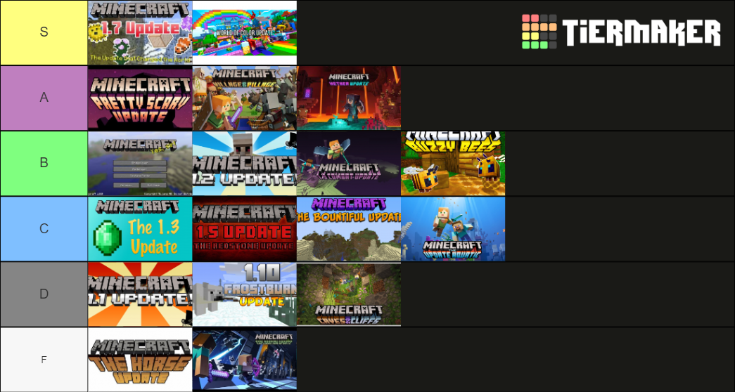 Minecraft Updates Tier List (Community Rankings) - TierMaker