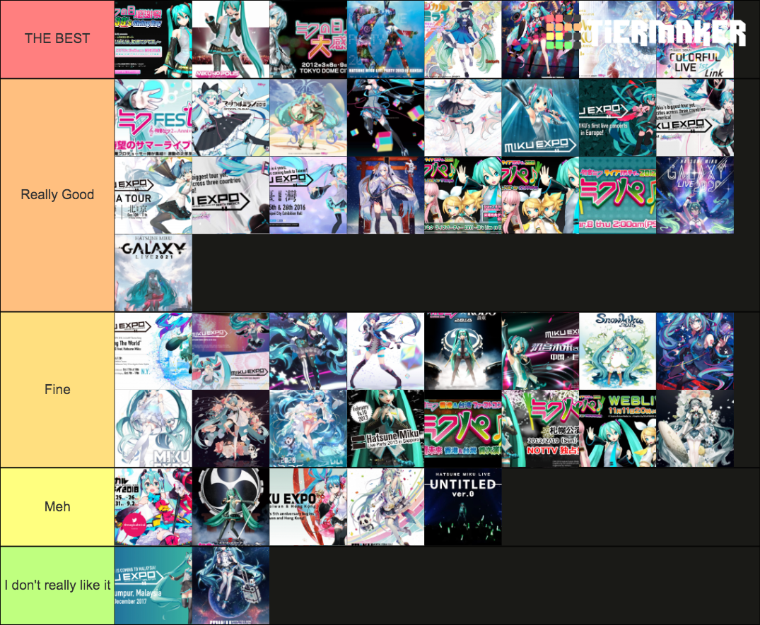 Hatsune Miku and Others Concerts Updated Tier List (Community Rankings ...