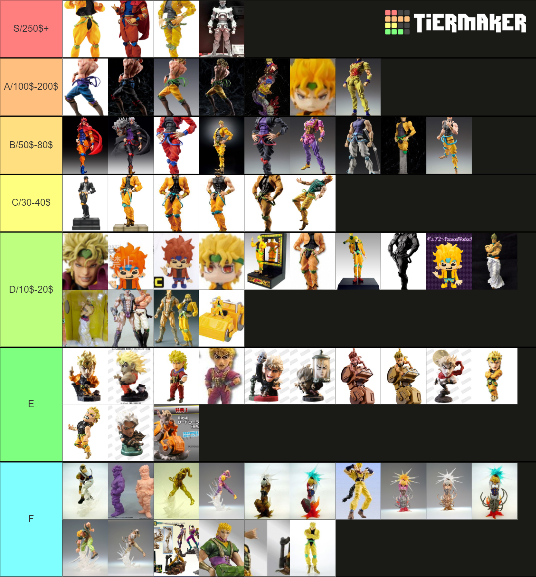 DIO Figures Tier List (Community Rankings) - TierMaker